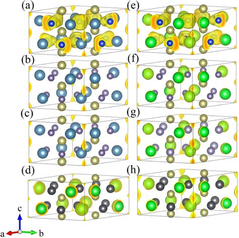 The Elf 3d Plots With Isosurface Value Of 0 75 For A Ca3hf2si3 B Download Scientific