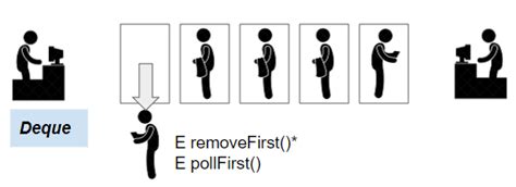 Die Anleitung Zu Java Deque Codestoryde