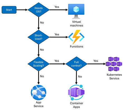 The Easiest Way To Deploy Your Aspnet Core App To Azure