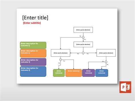 Decision Tree Flowchart Symbols