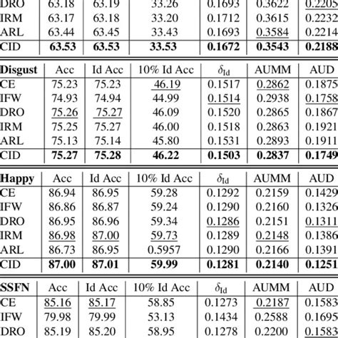 Expression Prediction Experimental Results On Expw Download