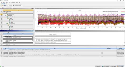 Non Negative Cell Detected By Fluent After Restarting An Fsi Problem