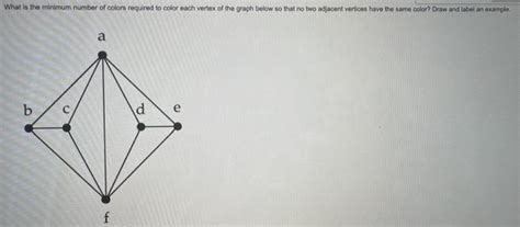 Solved What Is The Minimum Number Of Colors Required To