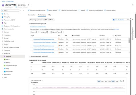 Darstellen Der Leistung In Diagrammen Mit Vm Insights Azure Monitor