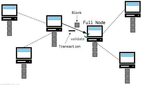 Node A Computer Running Bitcoin