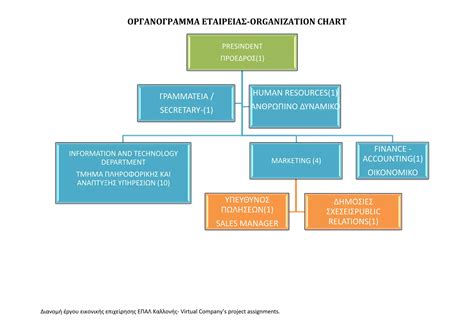 Organization Charτ οργανογραμμα Docx