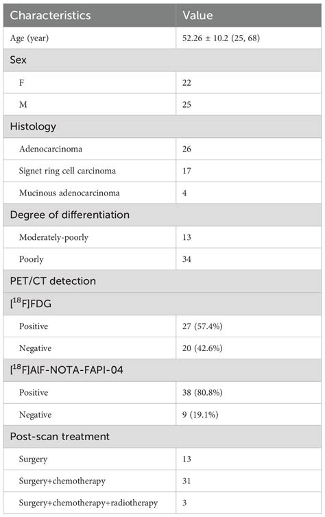 Frontiers Comparative Assessment Of The Diagnostic Efficacy Of 18f