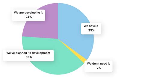 Data Management Strategy Key Benefits And How To Create One Intellias