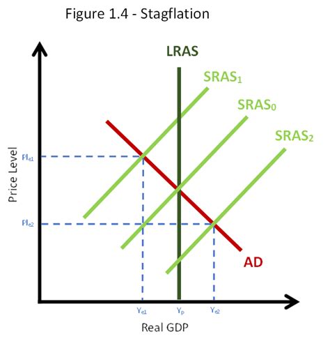 New Classical Model Lras Econstudy 🎓