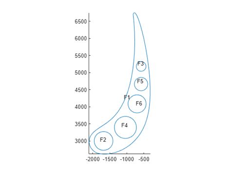 3 D Multidomain Geometry From 2 D Geometry Matlab And Simulink