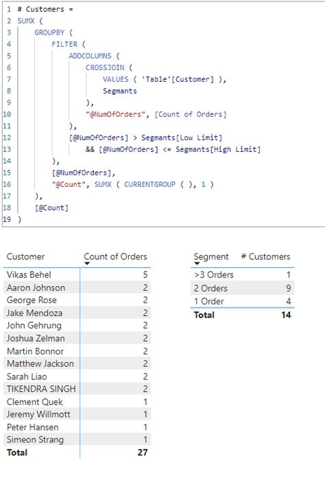 Solved Count On The Basis Of String Microsoft Fabric Community