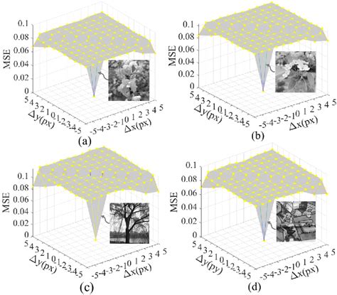 Figure 1 From High Security Image Encryption By Multiplexing Phase