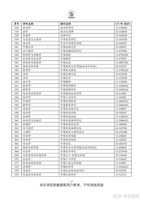 2021 2022中文社会科学引文索引（cssci）来源期刊目录 知乎