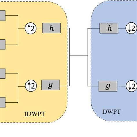 Decomposition And Synthesis At Level 3 Download Scientific Diagram