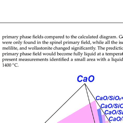 Experimentally Determined Pseudo Ternary Phase Diagram Cao Sio 2 Download Scientific Diagram