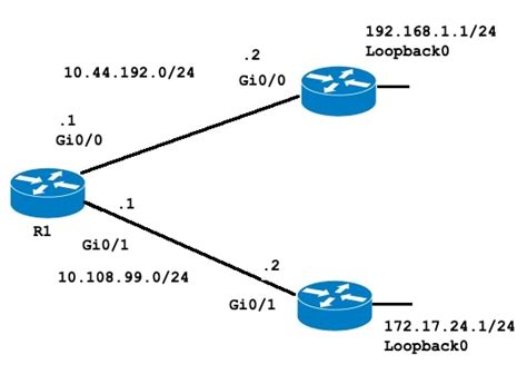 Que Es Un Route Map Cisco Switch