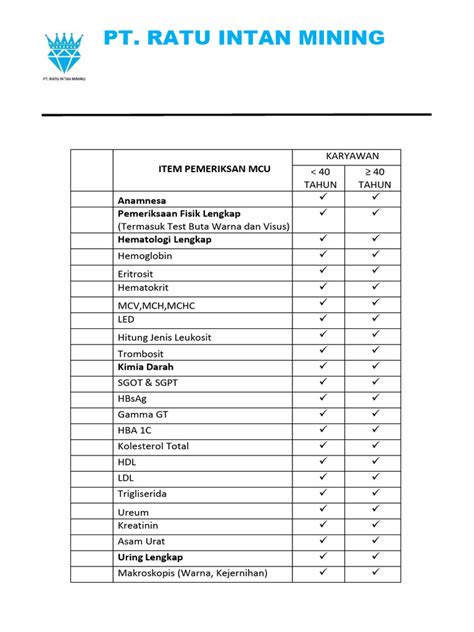 Item Pemeriksaan Mcu Lengkap Pt Rim Pdf