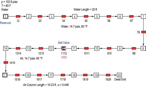 Gfssp Model For The Entrapped Air Pipe Download Scientific Diagram