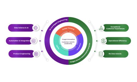 Ignitho Technologies Reviews View Portfolios Designrush