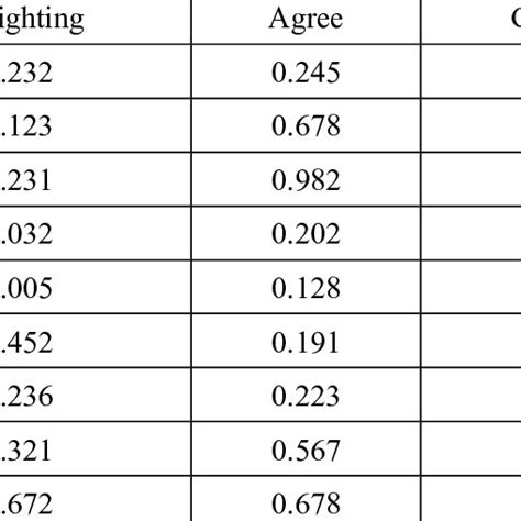 Judgment Matrix Of The Weight Of Secondary Indexes Download Scientific Diagram