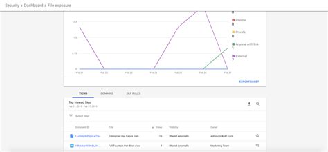 Admin Insider Top Questions And Answers On Data Security In G Suite Google Workspace Blog