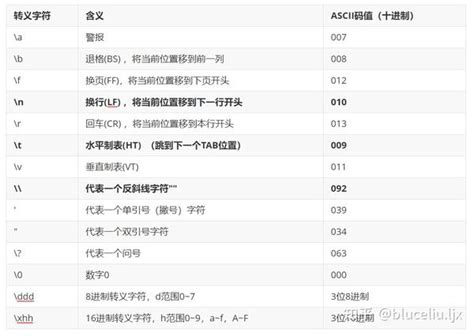C 编程 基础入门 知乎