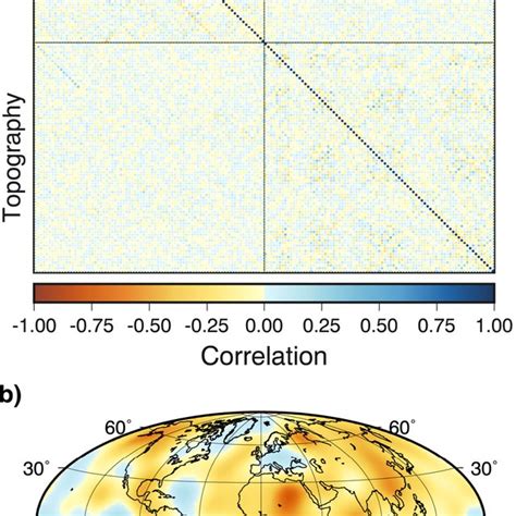 Correlations Between Coremantle Boundary CMB Radius And Lowermost Download Scientific