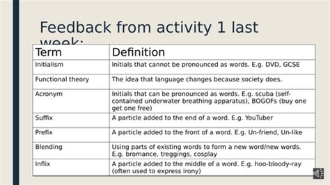 X6 Lessons Worth Aqa English Language A Level Paper 2 Question 4