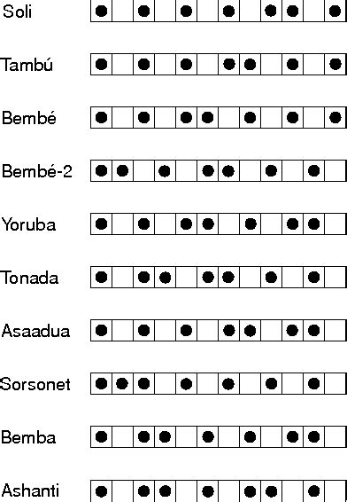 African Brazilian Bell Patterns Clave R Drumming