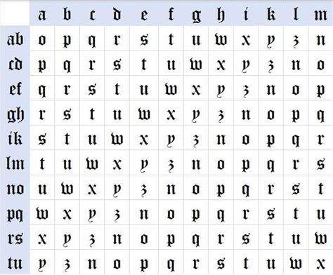 How To Do Porta Cipher Quickly Rcodes