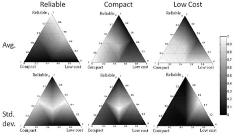 Visual Representation Of Average And Standard Deviation Of Achieved Download Scientific Diagram