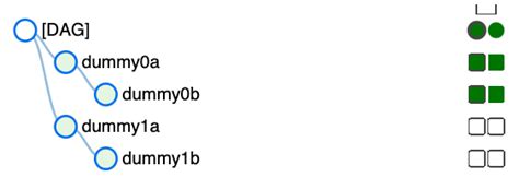 Clearing One Task Instance Will Execute All Task Instances That Have