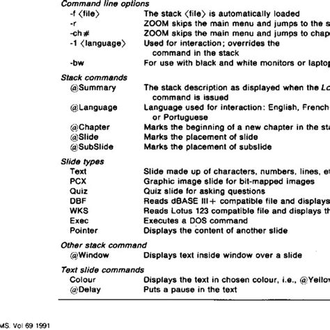 List Of Zoom Commands Download Table