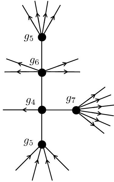 One Of The Tree Level Diagrams Entering The Vertex Function Γ 15 4 Download Scientific Diagram