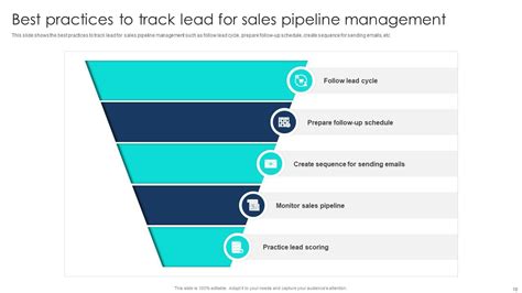 Pipeline Management To Analyze Sales Process Powerpoint Ppt Template