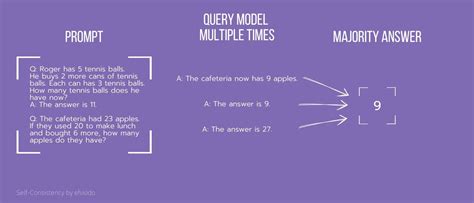 Prompt Engineering 101 Ii Mastering Prompt Crafting With Advanced Techniques Hackernoon