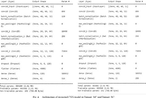 Figure 4 From A Robust Hybrid Convolutional Network For Tumor Classification Using Brain Mri