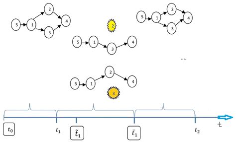 Attack To Communication Network Of Controllers And Observers
