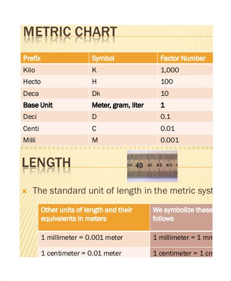 Metric System Conversion Chart Free Word Excel PDF Documents Download