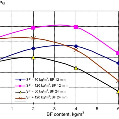 Load Deflection Curve For Reinforced Pc I And Frc 1 Beams 300 Download Scientific Diagram