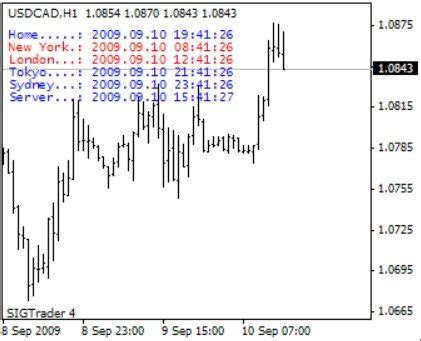 Time Zone Indicator MT5 The Forex Geek