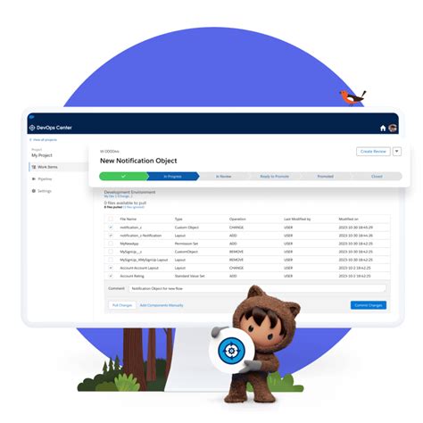 Agile Methodology What Is It Tips Salesforce India
