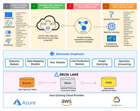 Named Entity Recognition For Knowledge Graphs Wisecube Ai Research Intelligence Platform