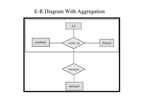 Diagram Class Diagram Aggregation Mydiagramonline