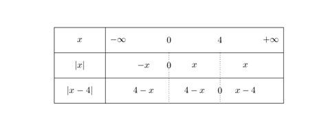 Error In Tikz Table Tex Latex Stack Exchange