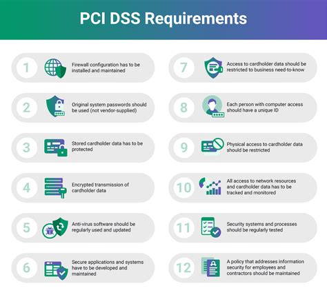 PCI Compliance Levels A Complete Guide Softjourn Inc