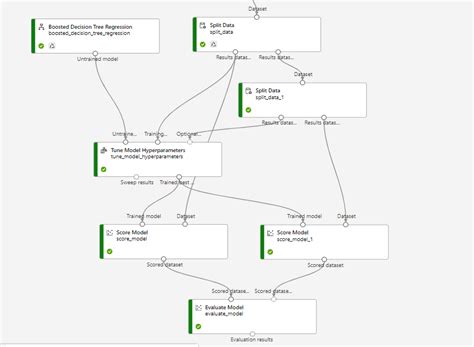 Machine Learning How To Train And Deploy Ml Models In Azure Ml