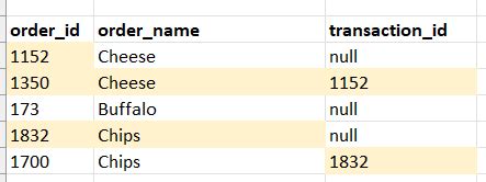 SQL Query To Select Single Record When Record May Exist In Another Colum Stack Overflow