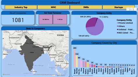 Uday Kumar On Linkedin Crm Dataanalytics Powerbi Dashboard