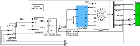Simulation Diagram Of Anfis Based Svm Dtc Controller Download